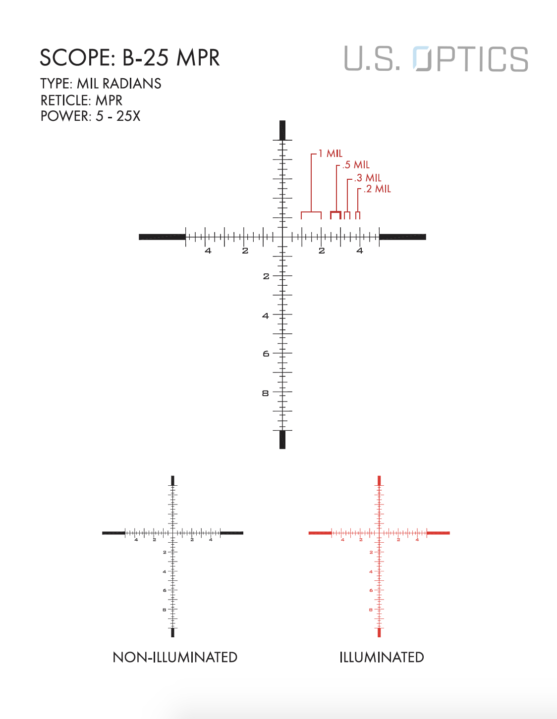 U.S. Optics Support: Reticles - US Optics