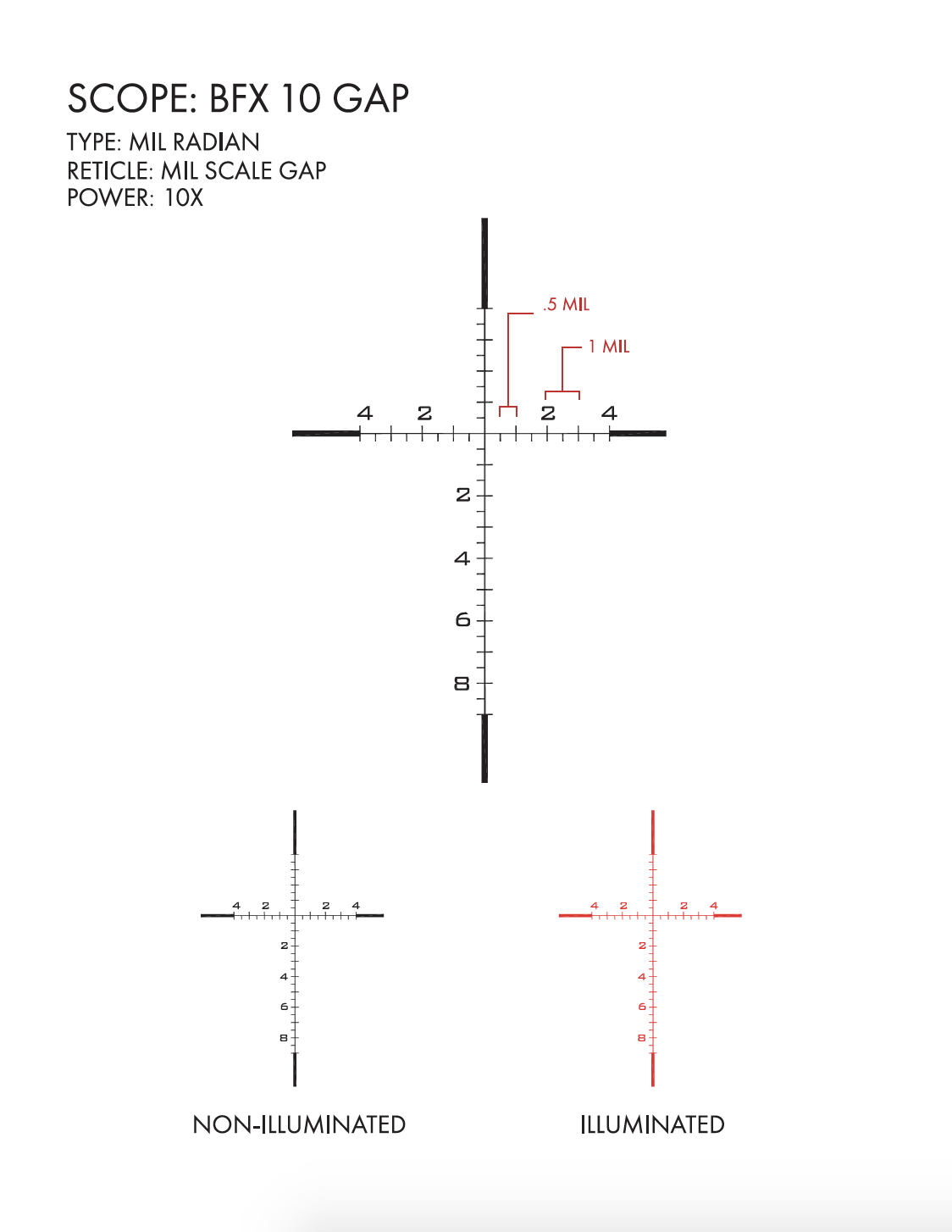 U.S. Optics Support: Reticles - US Optics